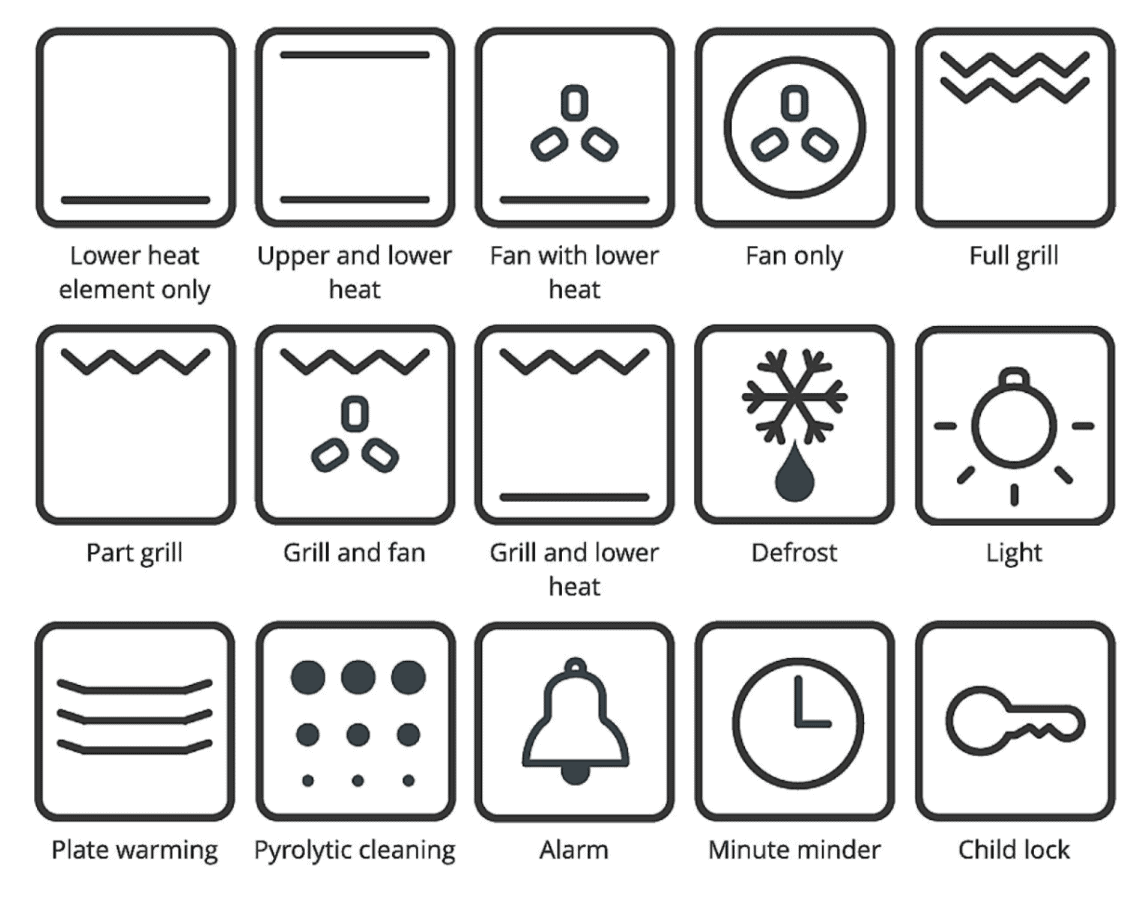 Oven Symbols: A Comprehensive Guide : The Appliance Blog