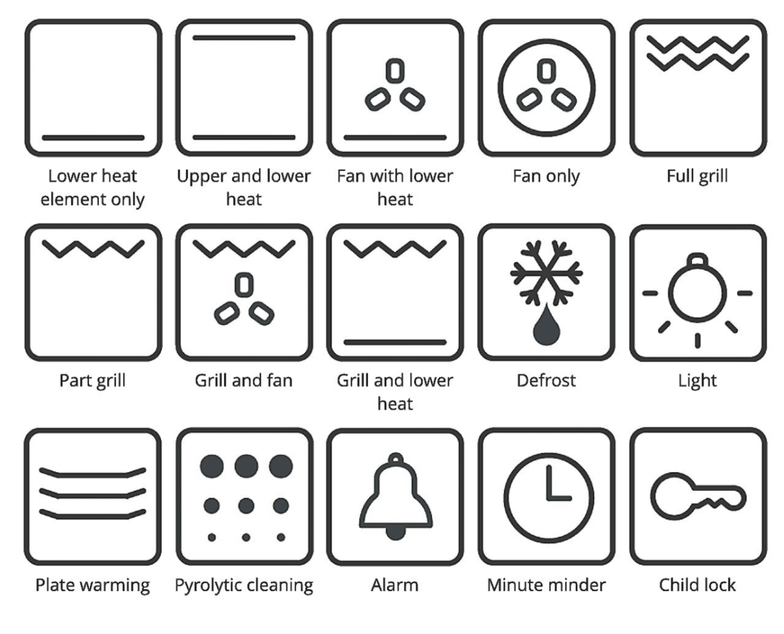 Oven Symbols: A Comprehensive Guide : The Appliance Blog