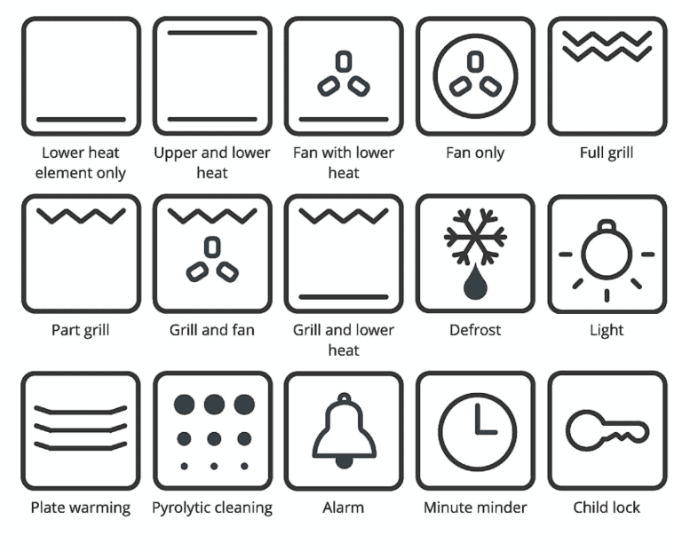Oven Symbols: A Comprehensive Guide : The Appliance Blog