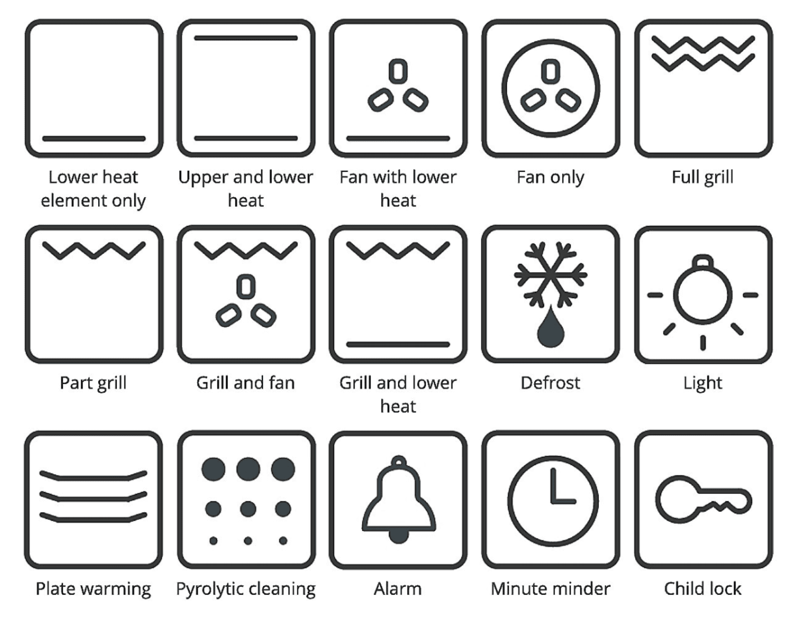 Oven Symbols: A Comprehensive Guide : The Appliance Blog